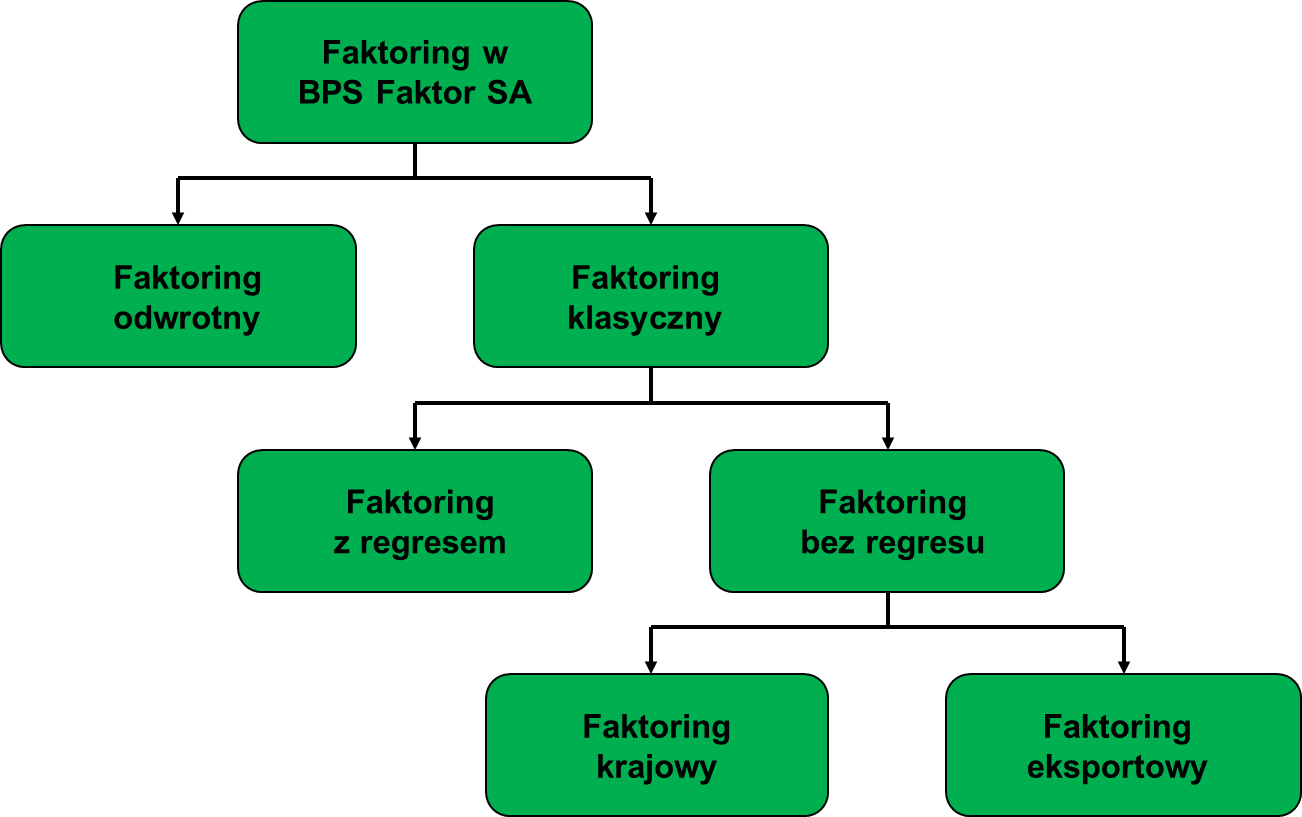 Faktoring - Mój Bank